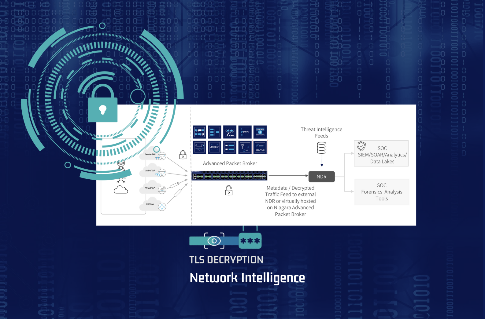 Leveraging Advanced Packet Brokers and NDR for Encrypted Traffic Visibility and Threat Detection